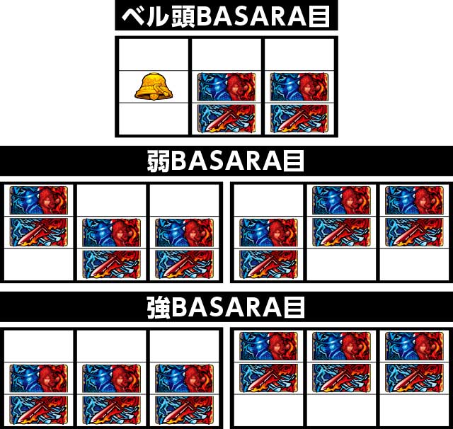 AT「BASARA FEVER」解説[スマスロ 戦国BASARA GIGA]解析 攻略情報｜パチ＆スロ必勝本